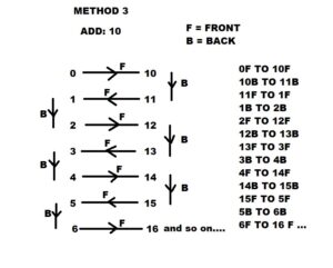 String Art - GreaMake