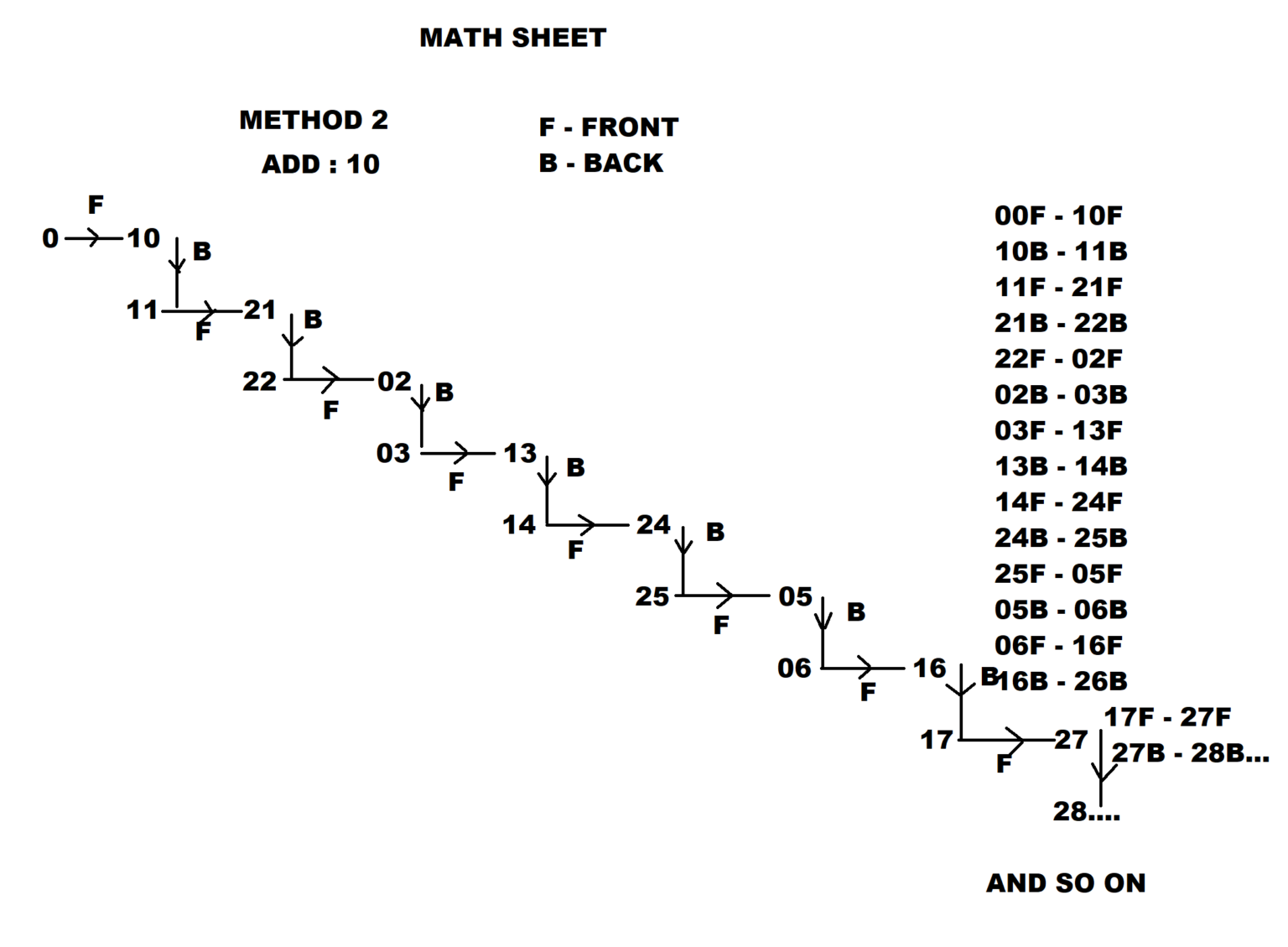 String Art - GreaMake