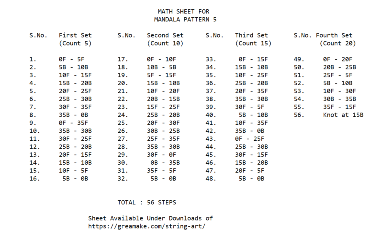 String Art - GreaMake