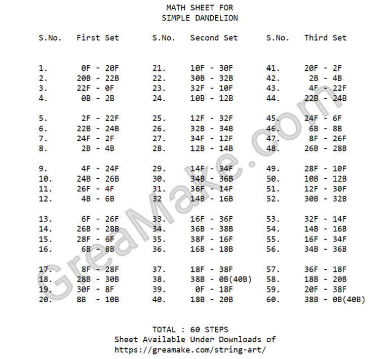 String Art - GreaMake
