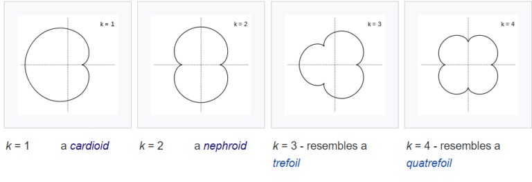 String Art - GreaMake